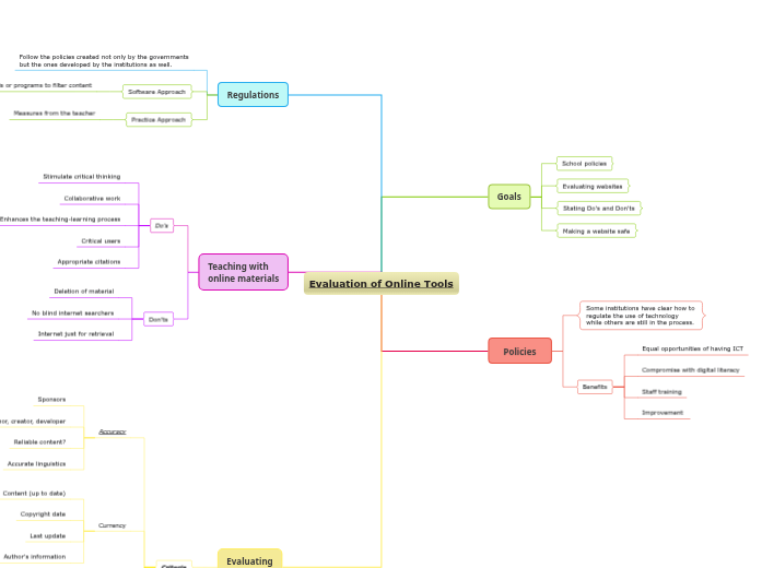Evaluation of Online Tools - Mind Map